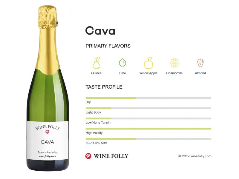 Tìm hiểu rượu vang nổ Cava là gì và phương thức tạo ra sparkling wines